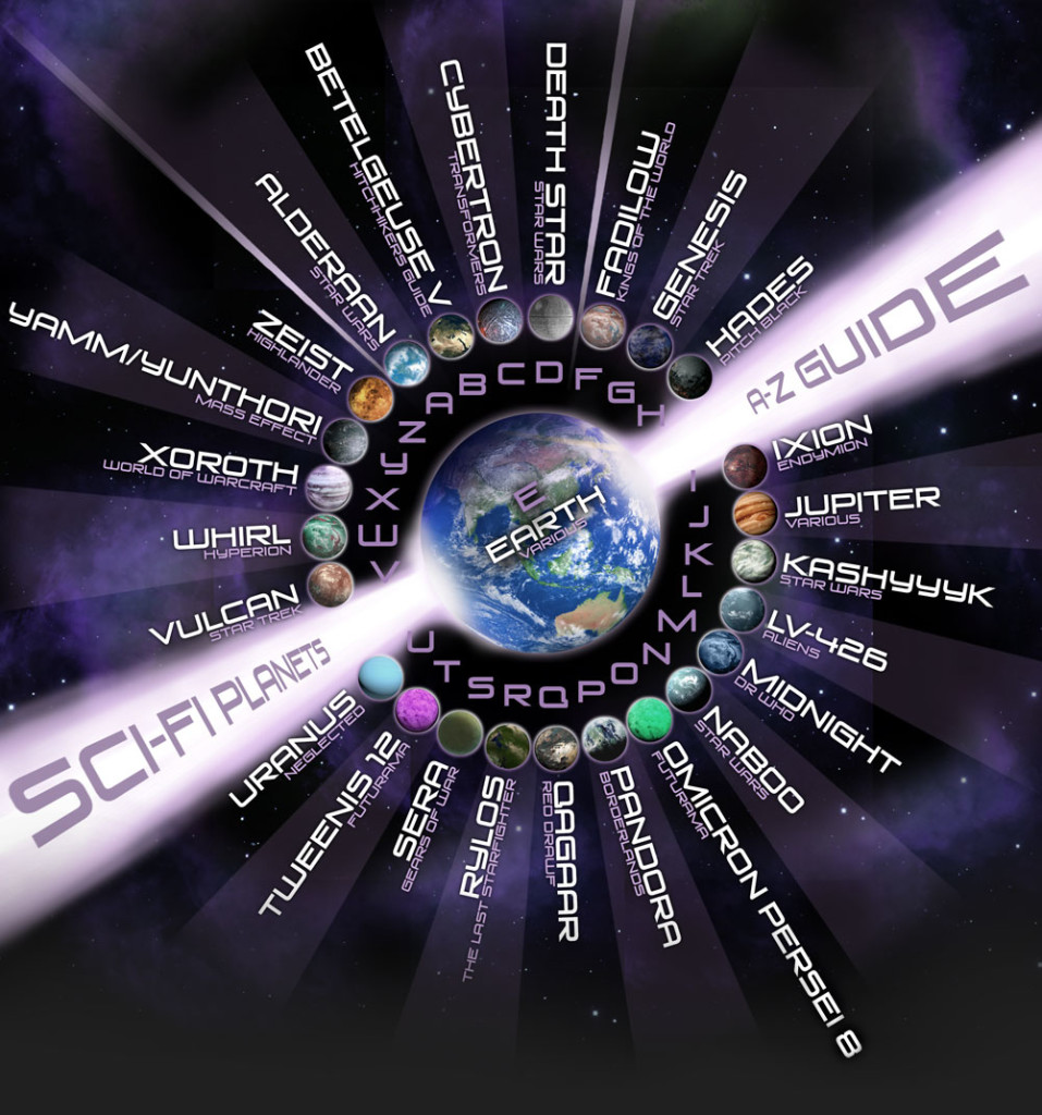 A-Z Guide to Sci-Fi Planets – Matt J Pike